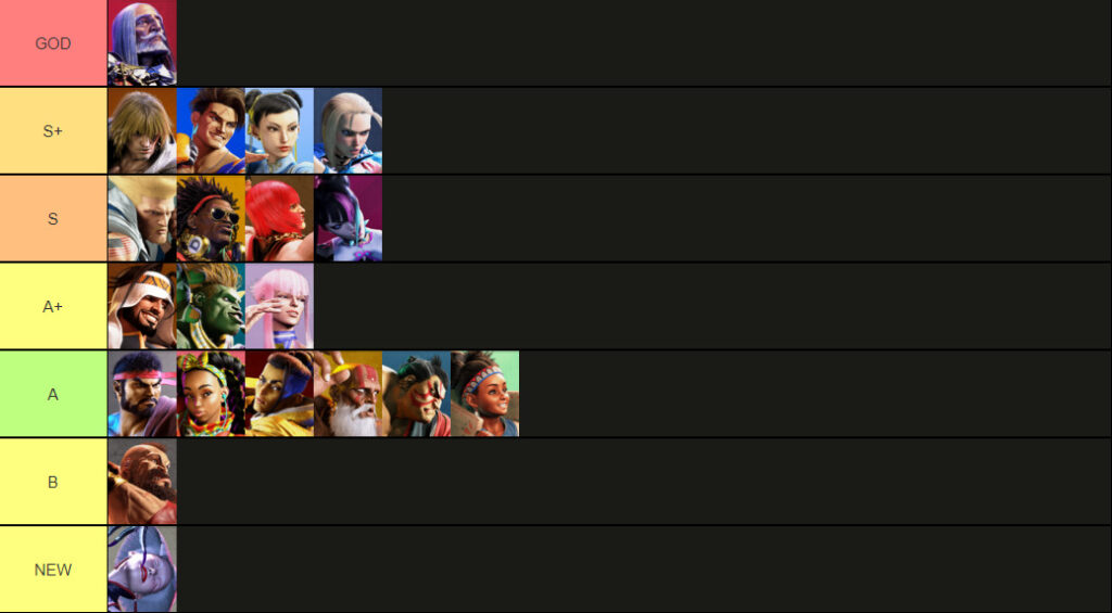 【スト6】最新キャラTier！プロ等の意見を踏まえ考察 | ハクのブログ